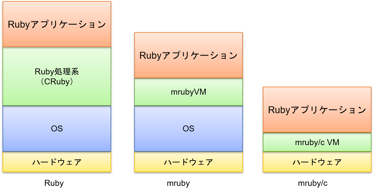 チュートリアル - RBoardDocument